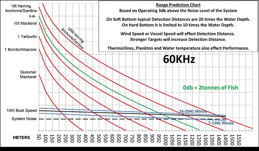 60 KHz Sonar | Products | MAQ Sonar